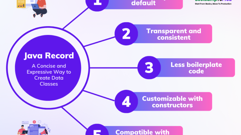Java Record A New Way To Create Data Classes Bootcamptoprod 1427