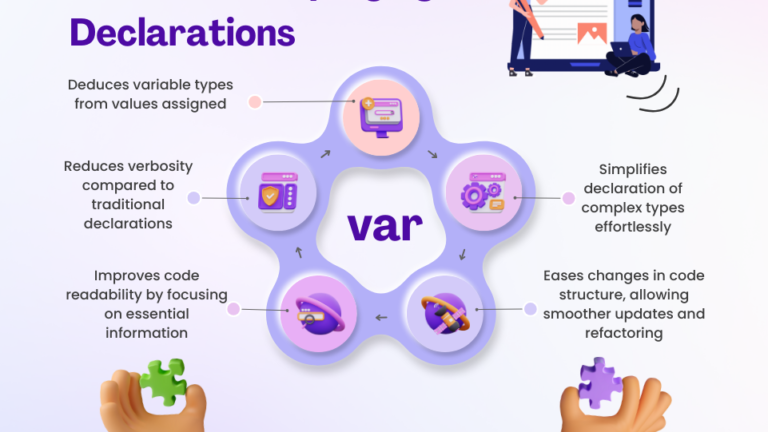Java Var: Simplifying Declarations - BootcampToProd Java Var: Simplifying Declarations - BootcampToProd