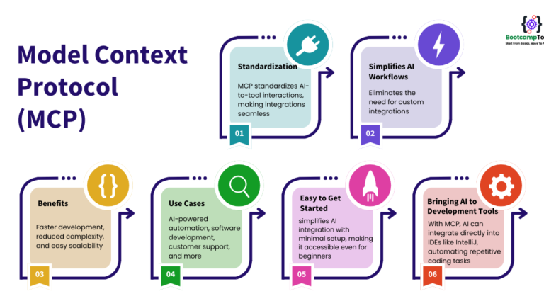 Model Context Protocol (MCP): The Universal Connector for AI Systems - BootcampToProd