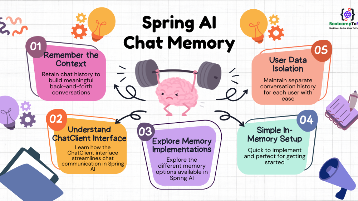 Spring AI Chat Memory: Build Smarter Conversational Applications - BootcampToProd