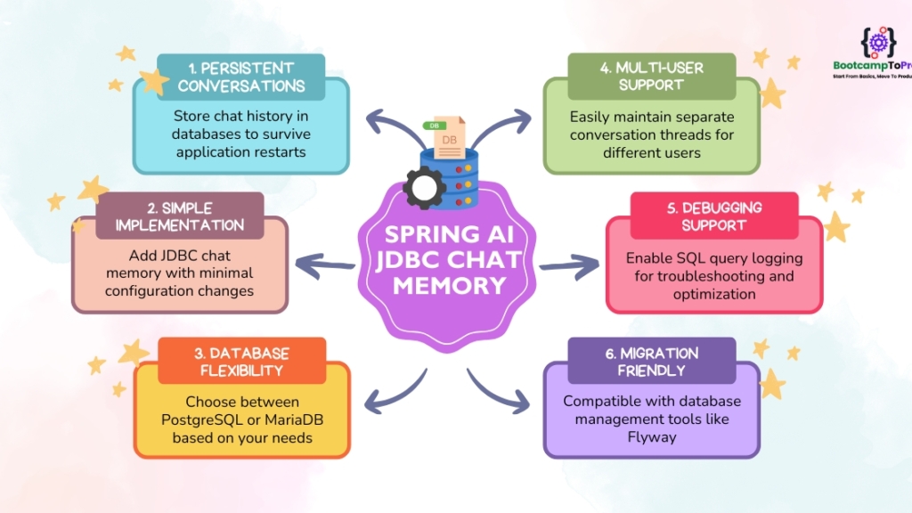 Spring AI JDBC Chat Memory: Building Persistent Conversational ...