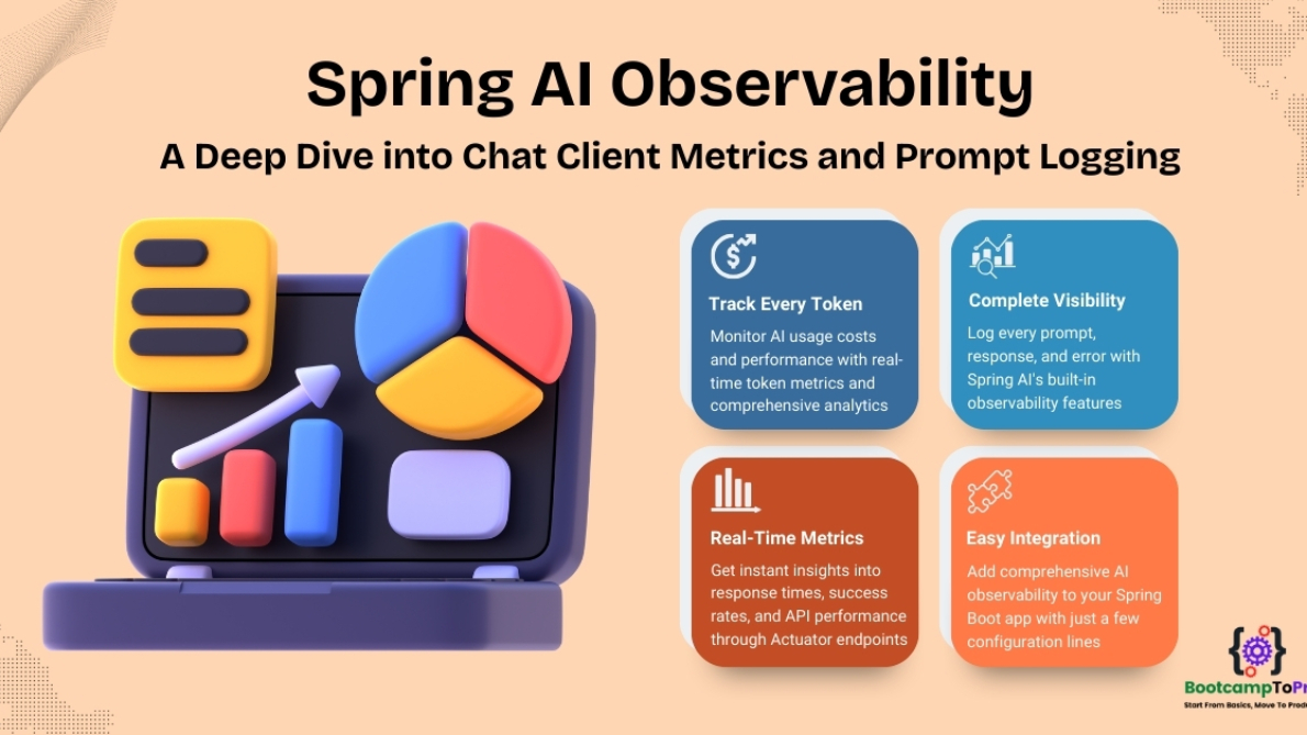 Spring AI Observability: A Deep Dive into Chat Client Metrics and ...