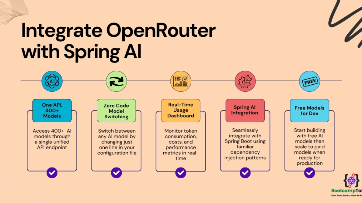 Integrate OpenRouter with Spring AI: Switch Between 400+ AI Models with Zero Code Changes ...
